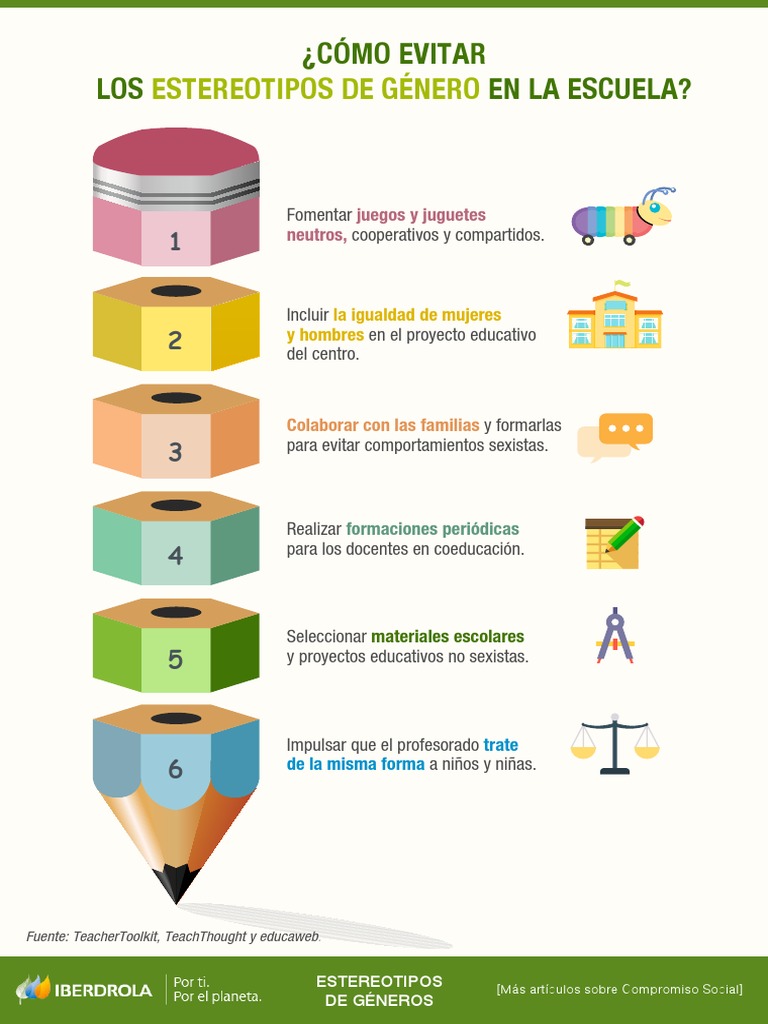 Infografia Estereotipos Genero | PDF