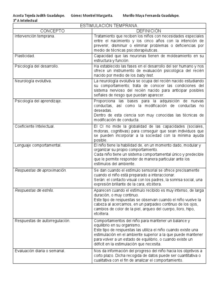 Estimulación Temprana Conceptos | Descargar gratis PDF | Sicología | Comportamiento