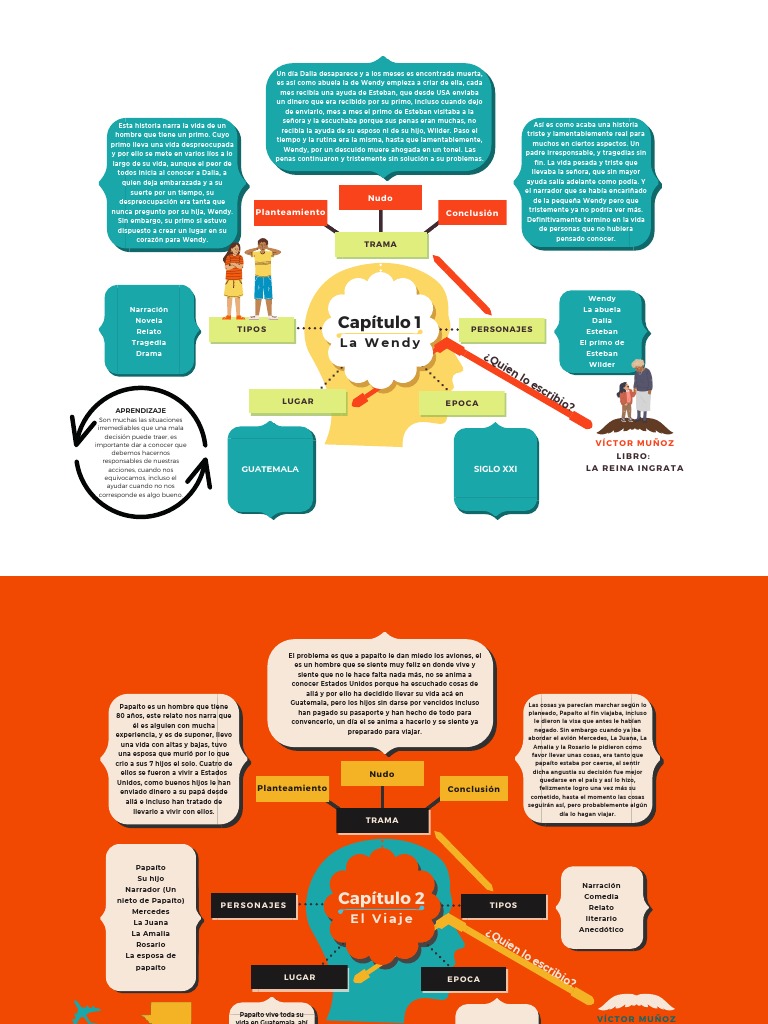 Mapa Mental Del Capítulo 1 y 2 de La Reina Ingrata | PDF