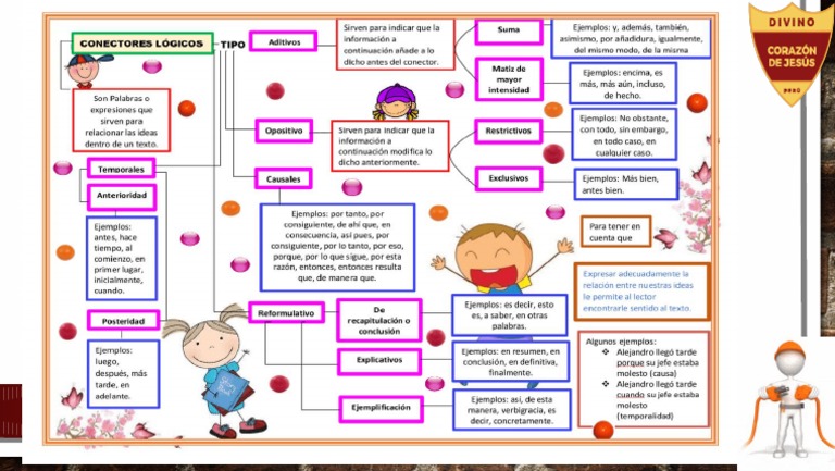 Conectores 1ro - III Bimestre | PDF