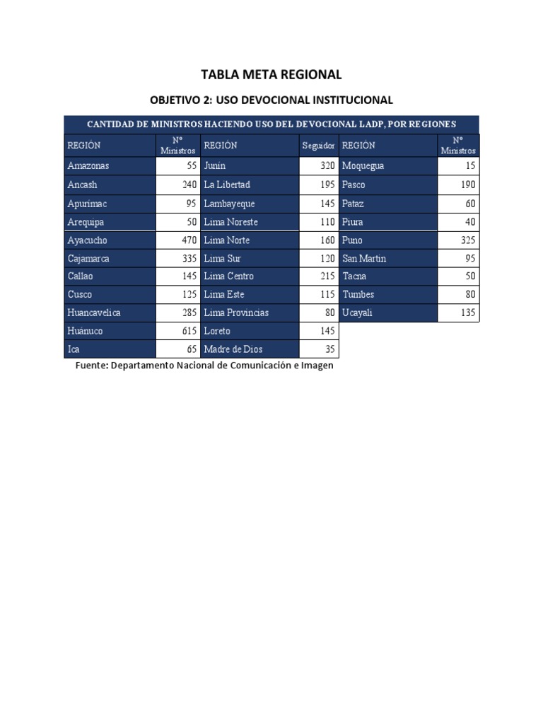 Tabla Meta Uso Devocional | PDF