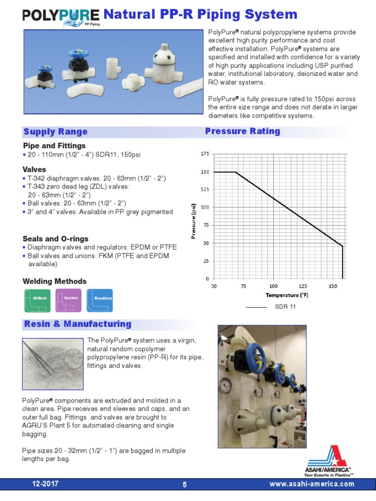 Pipe and Fittings Valves: Pressure Rating Supply Range Pressure Rating ...