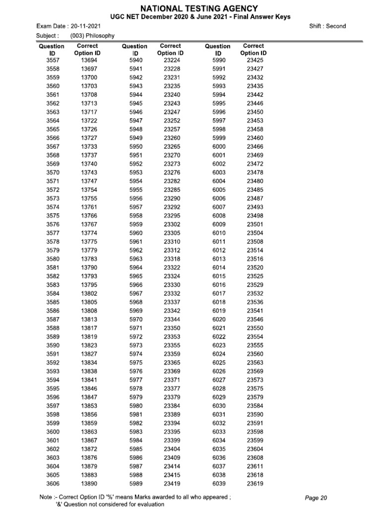 Answer Key 2021 | PDF
