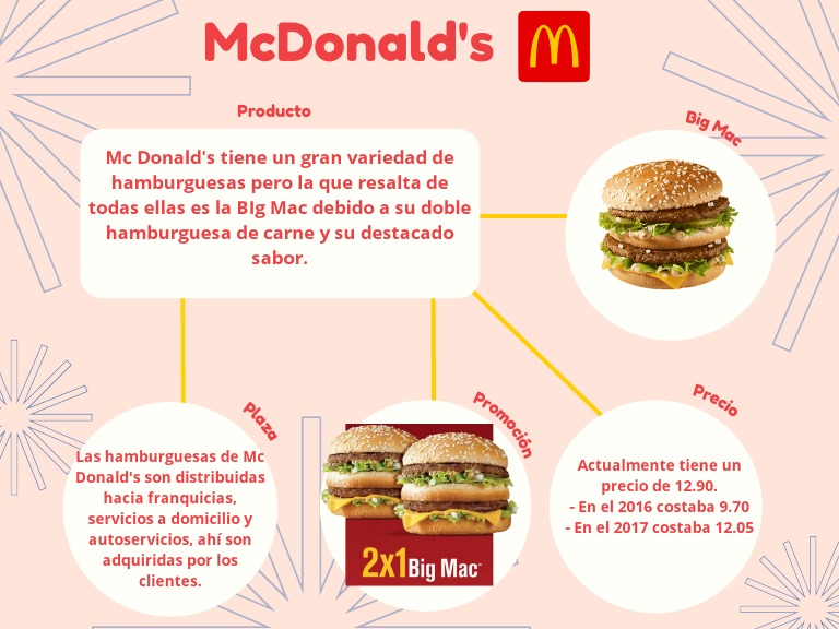 Mapa Conceptual MC Donald's | PDF