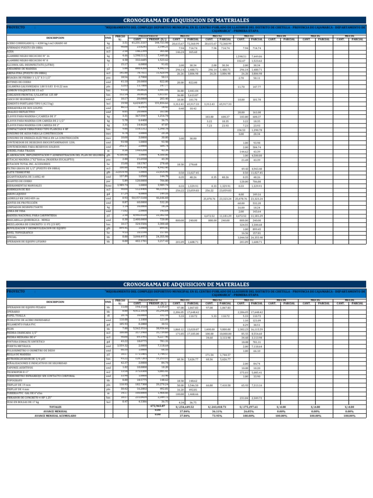 003.cronogramas de Materiales | PDF