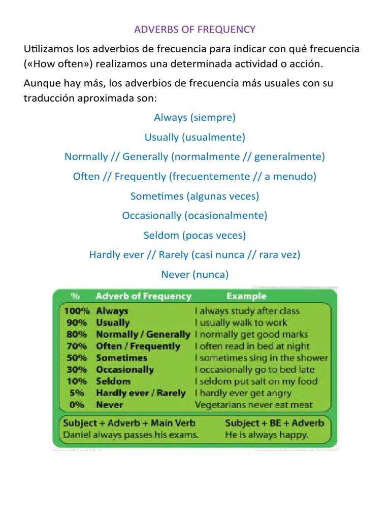 Adverbs of Frequency | PDF