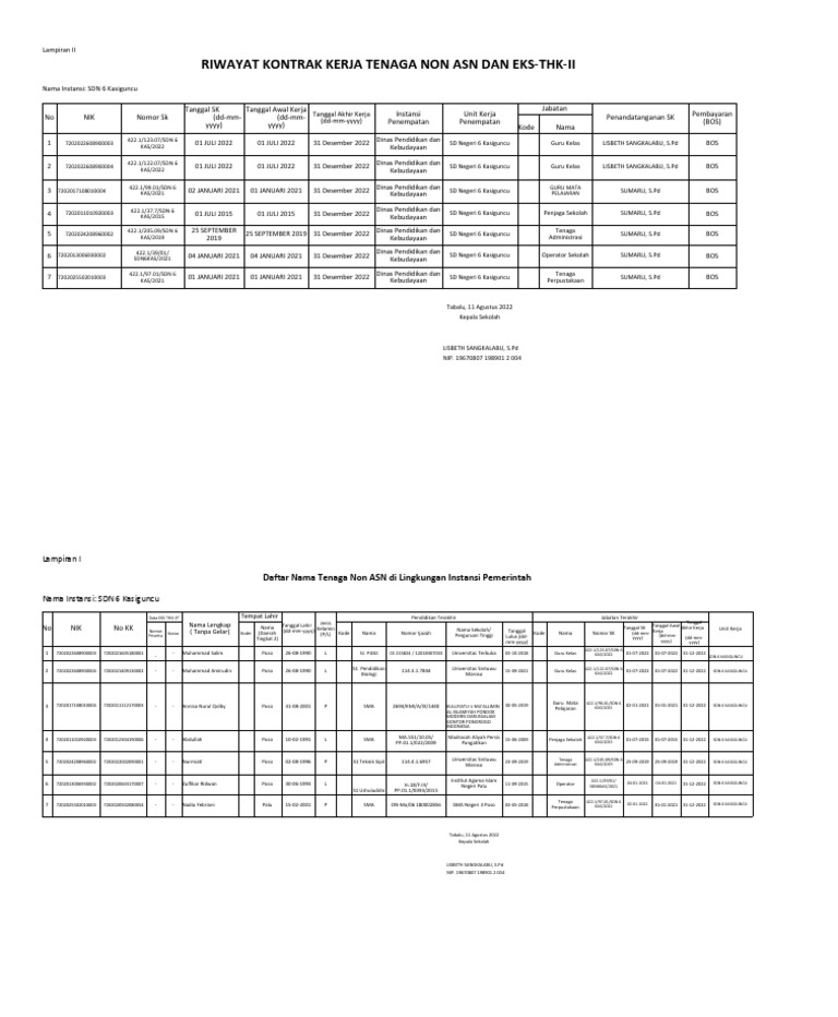 Fix Data Pegawai Non ASN SDN 6 KASIGUNCU | PDF