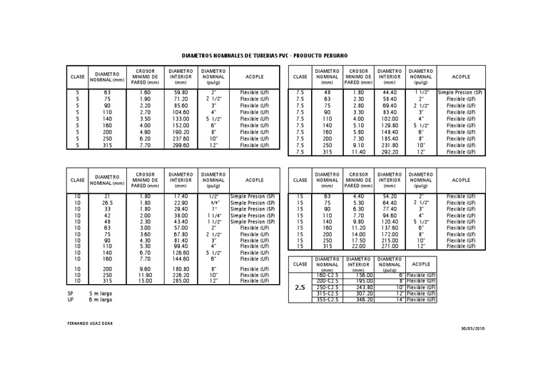 Diametros Nominales de Tuberias PVC