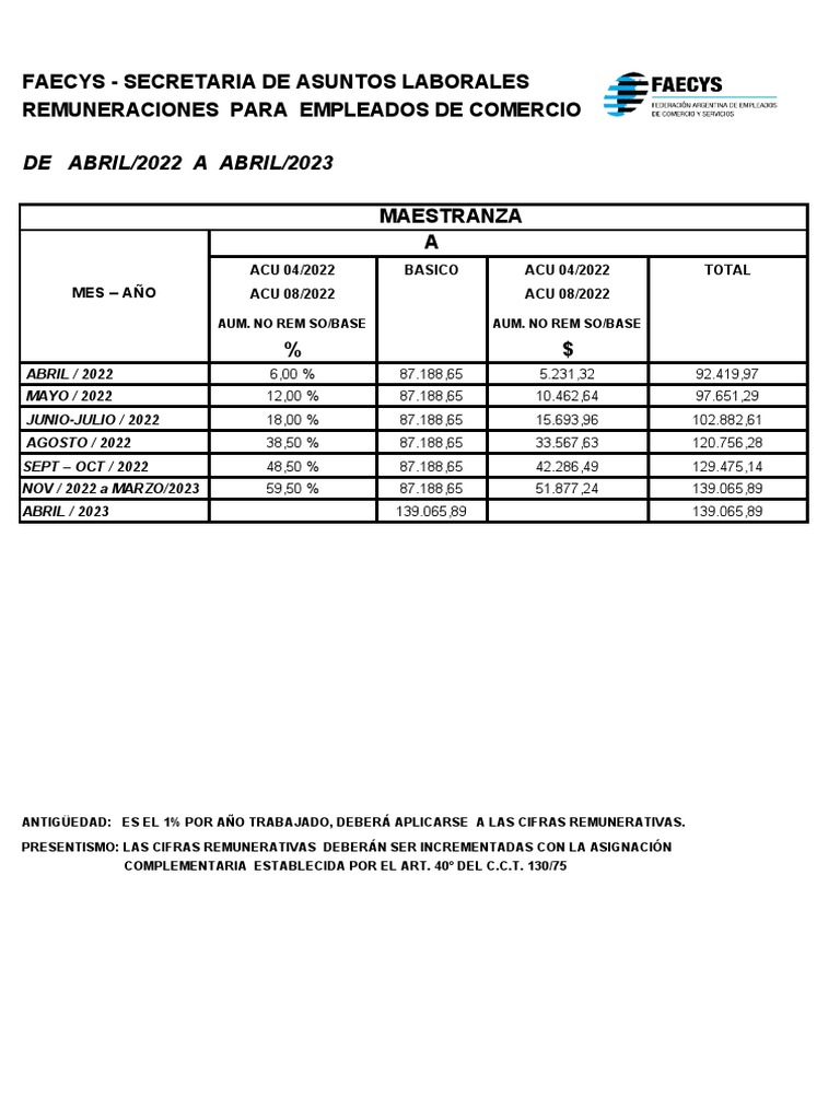 Escalas Salariales Empleados de Comercio | PDF