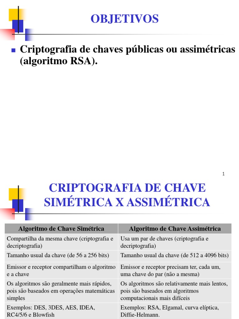 Aula 3 - Criptografia - RSA - 2022 - 2 | PDF | Criptografia de chave pública | Chave (criptografia)