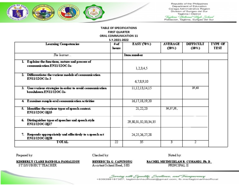 Oral Com 11 Tos 1st Quarter (1) | PDF