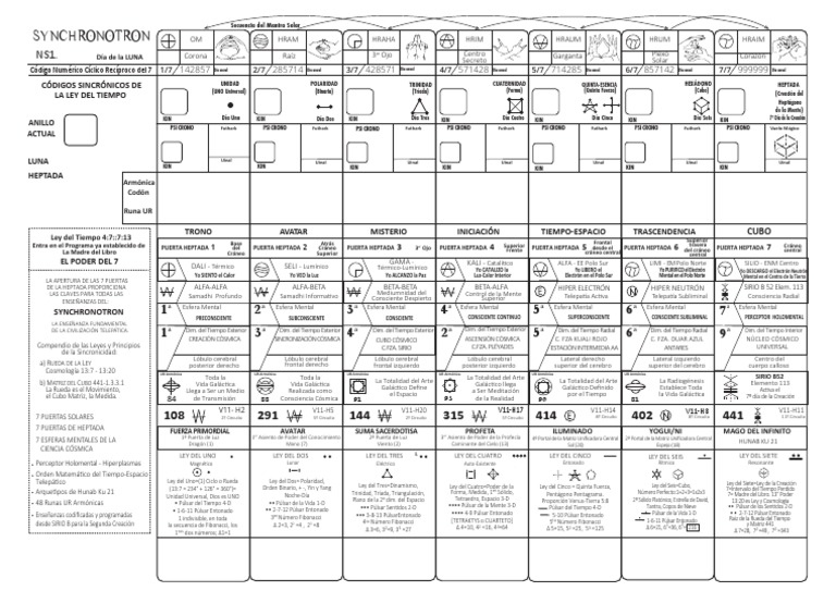 Plantilla Heptada Synchronotron Ok | PDF