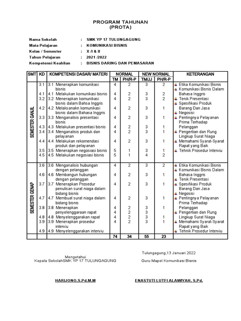PROTA KOMUNIKASI BISNIS SMK YP 17 TULUNGAGUNG 2021/2022 | PDF