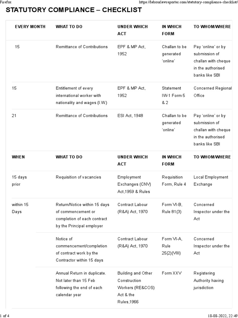 Statutory Compliance Checklist | PDF | Employment | Business