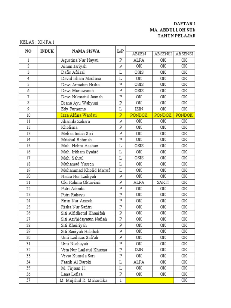 Nilai Xi-Ipa 1 | PDF