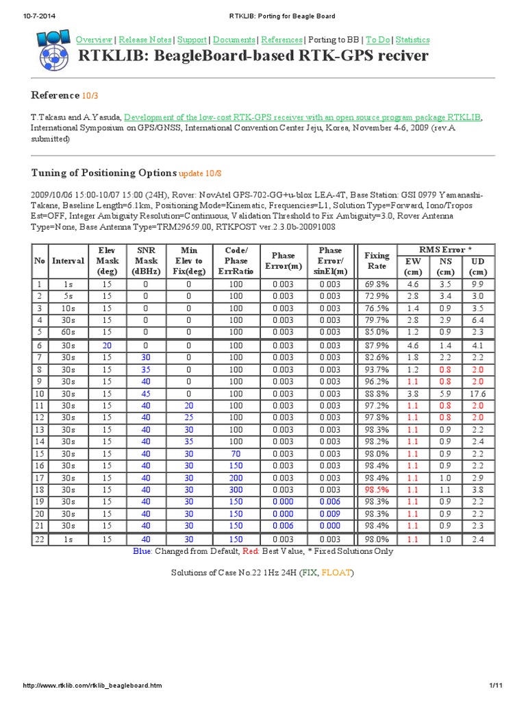 RTKLIB - Porting For Beagle Board | PDF | Flash Memory | Usb