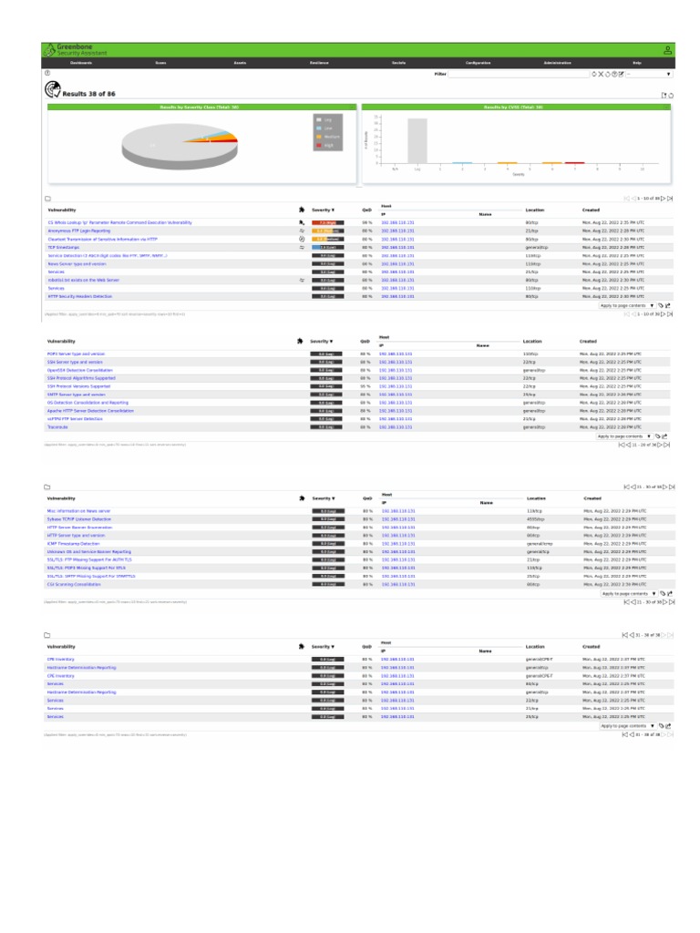 Deloitte Informe Openvas | PDF | Protocolo de Control de Transmisión | Transport Layer Security