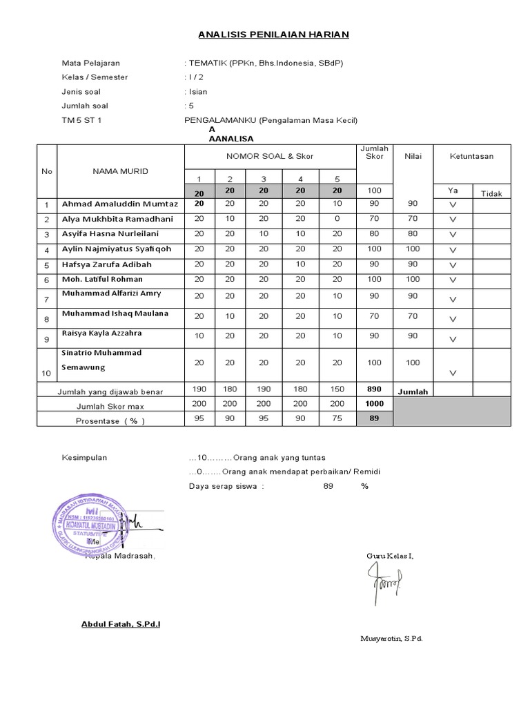 Analisis Penilaian Harian | PDF