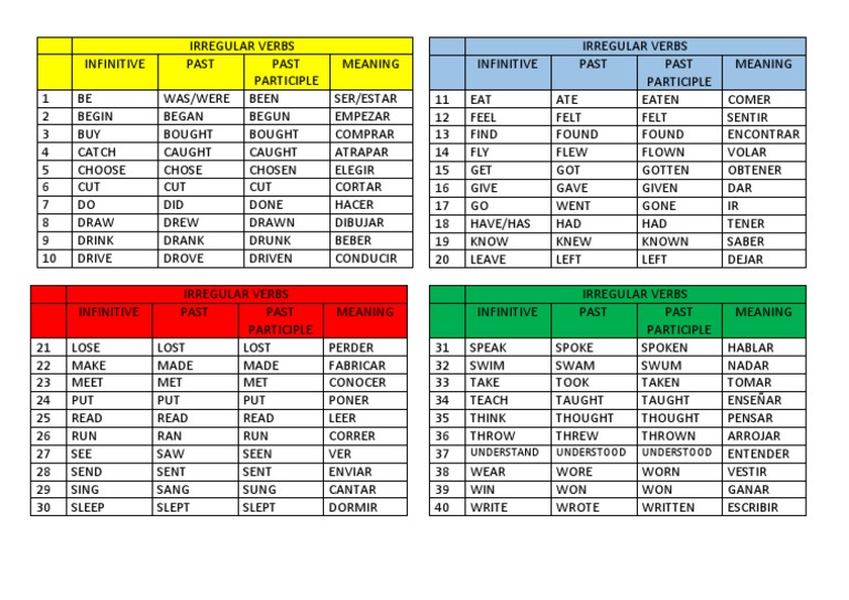 Irregular Verbs List | PDF | Linguistic Morphology | Language Mechanics
