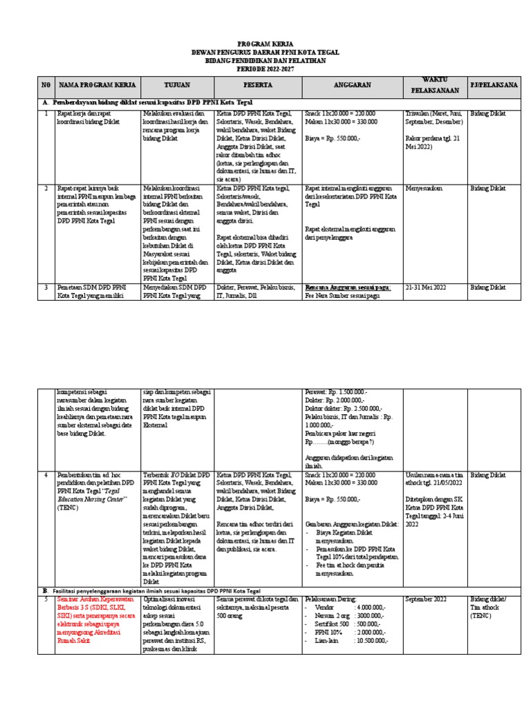 Program Kerja Bidang Diklat Ppni Kota Tegak Periode 2022-2027 | PDF | Bisnis