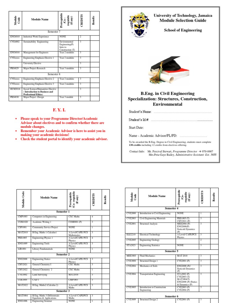 Module Selection Guide: University of Technology, Jamaica | PDF ...