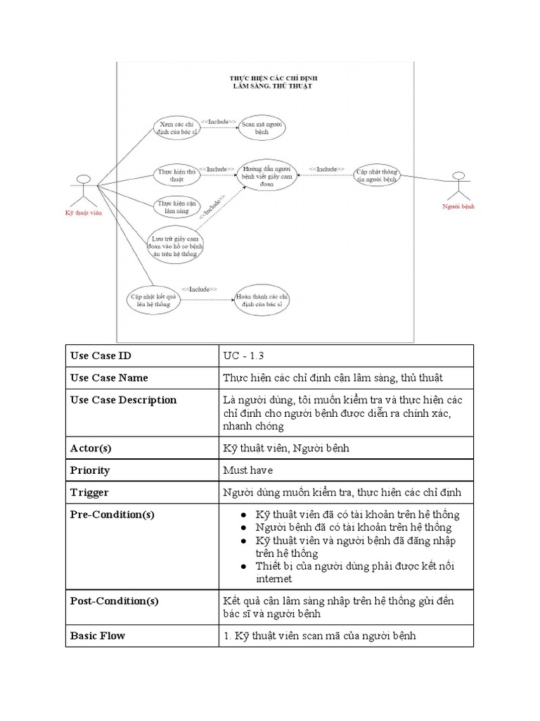 Đặc tả Usecase | PDF