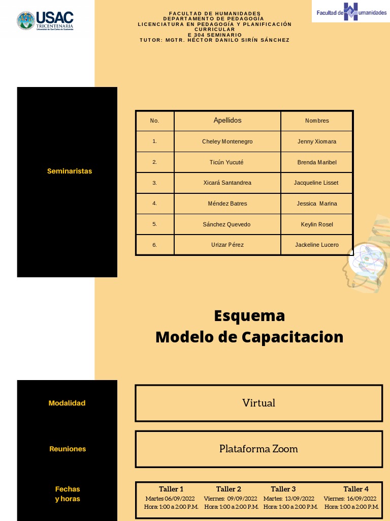 Esquema Modelo de Capacitación | PDF