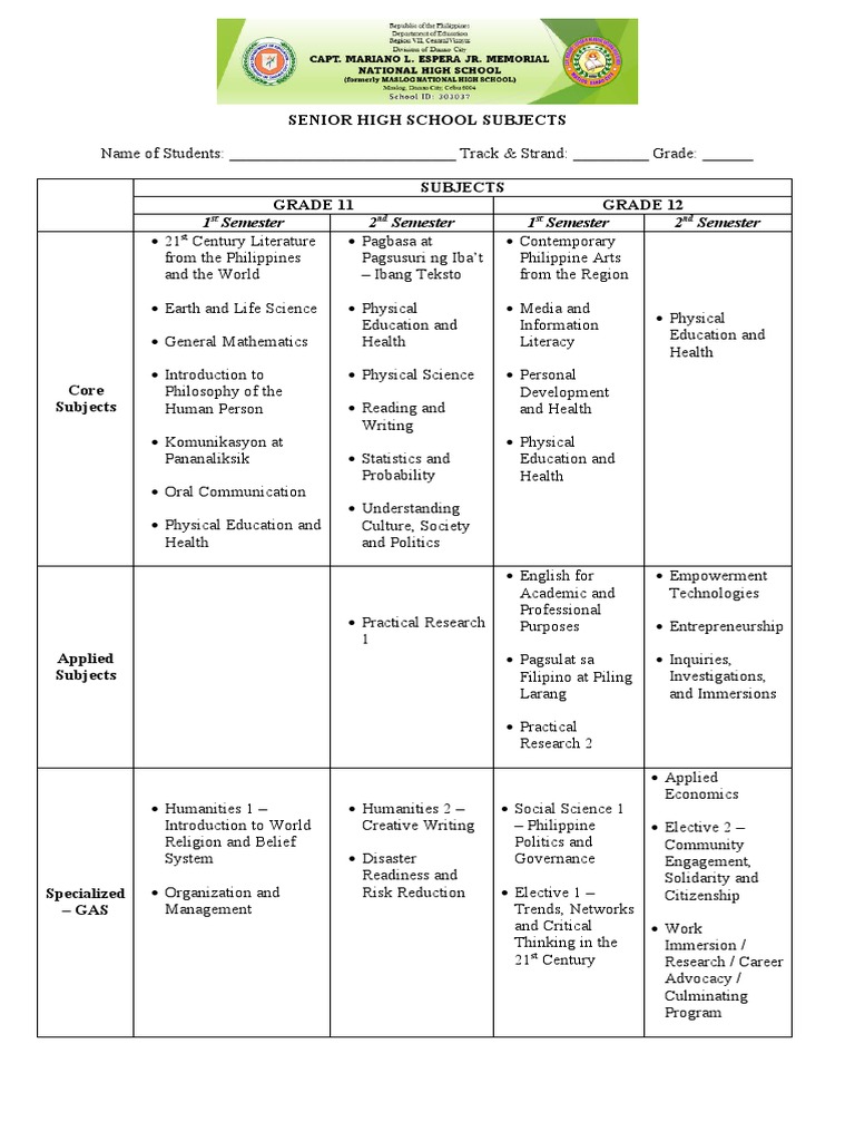 Senior High School Subjects Overview | PDF | Science | English Studies