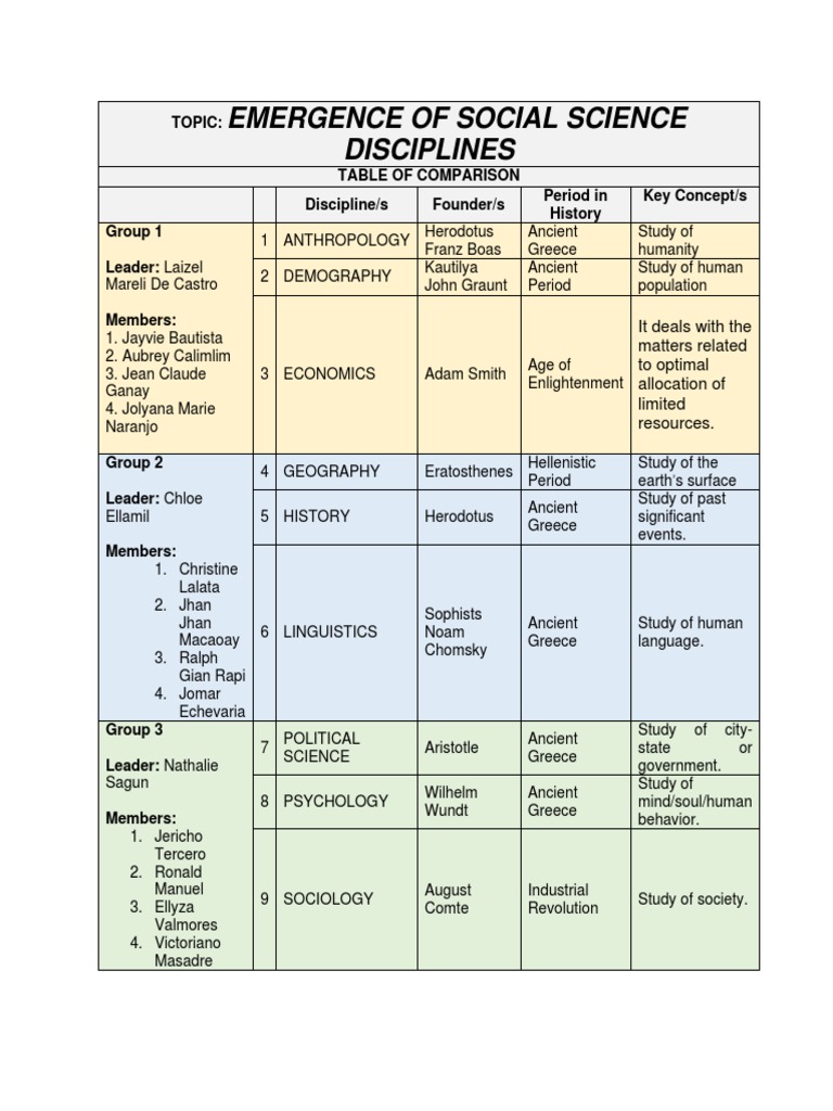 Emergence and Development of Key Social Science Disciplines | PDF ...