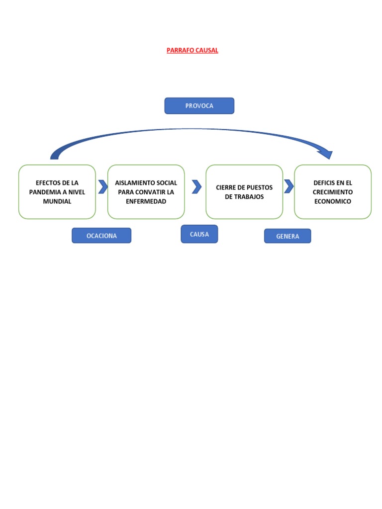 Parrafo Causal 1 | PDF