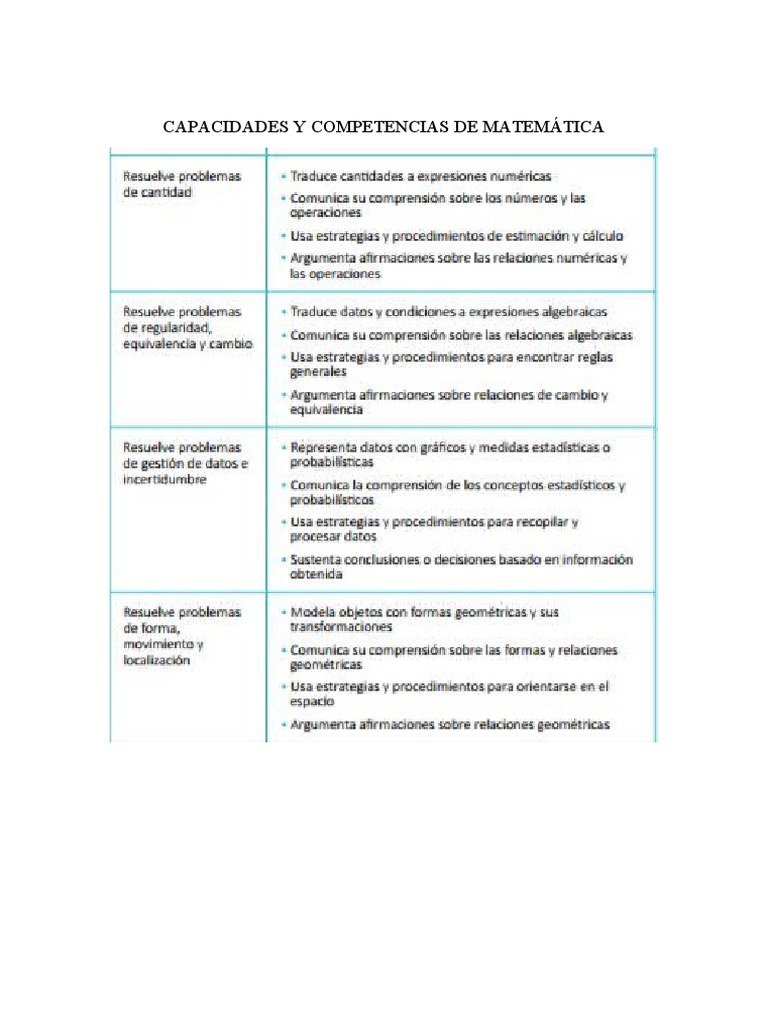 CAPACIDADES Y COMPETENCIAS DE MATEMÁTICA | PDF