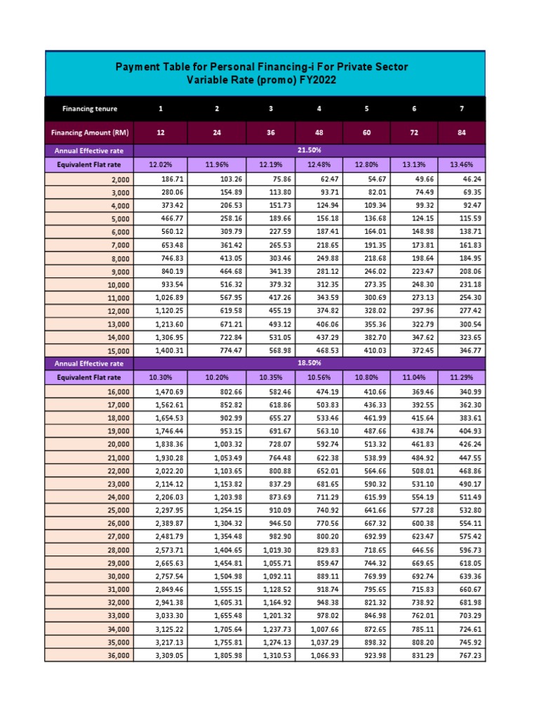 Payment Table For Personal Financing-I For Private Sector Variable Rate ...