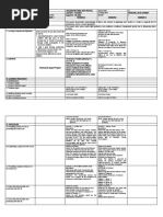 DLL Week 5 Grade 11 PE | PDF | Physical Education | Educational Psychology