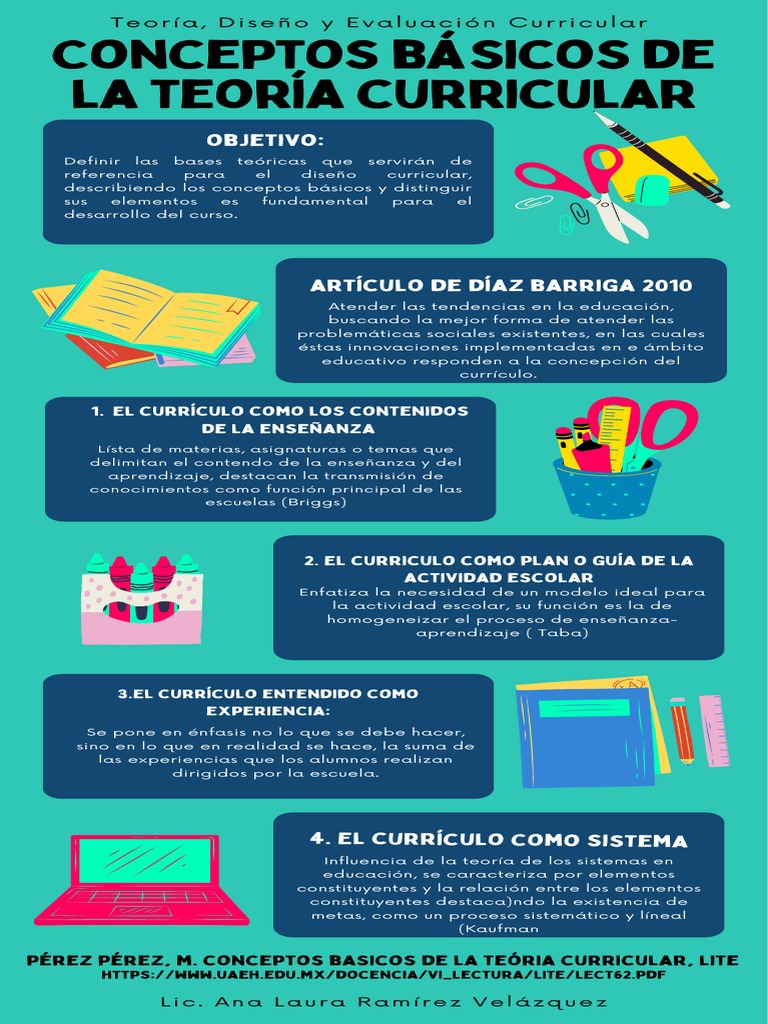 Conceptos Básicos de La Teoría Curricular | PDF | Plan de estudios | Método de enseñanza