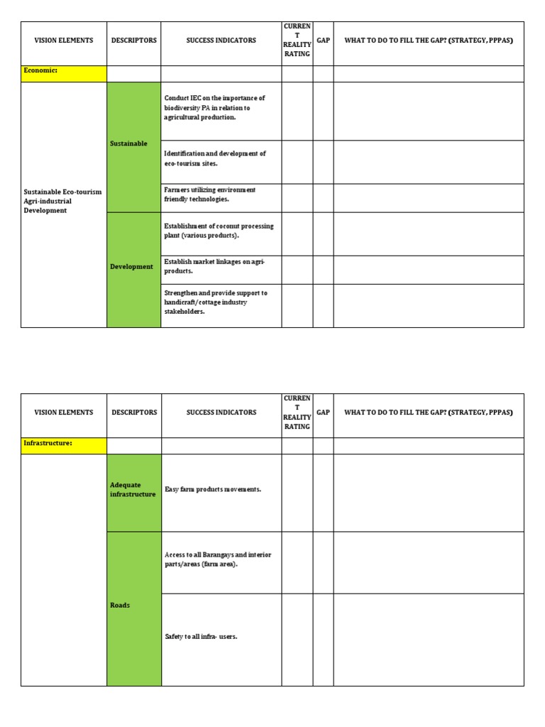 Vision Elements Descriptors Success Indicators Curren T Reality Rating ...