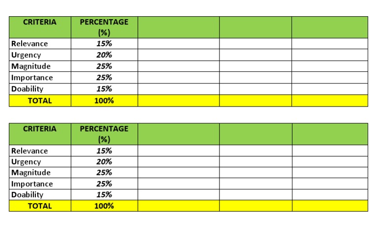 Criteria Sheet | PDF