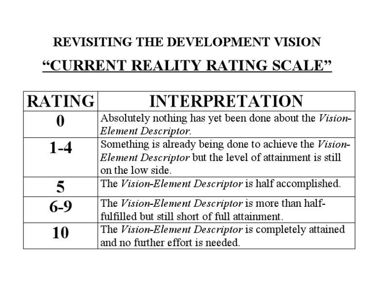 Current Reality Rating Scale | PDF