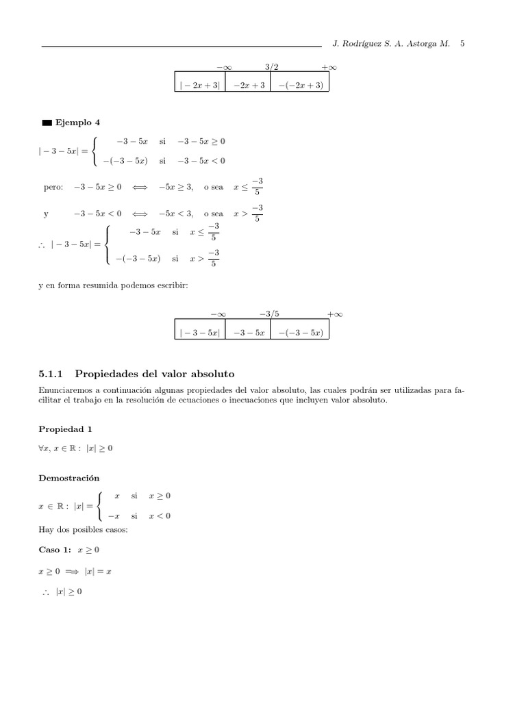 Propiedades de Valor Absoluto - DEMOSTRACIONES | PDF | Desigualdad (Matemáticas) | Aritmética