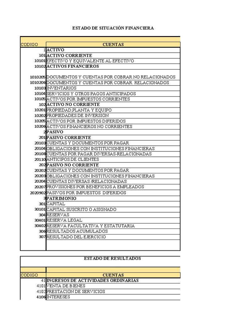 Corporacion El Rosado S.A. | PDF | Estado de resultados | Dinero