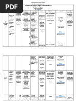 MATHEMATICS 9 Curriculum Map | PDF | Trigonometric Functions ...