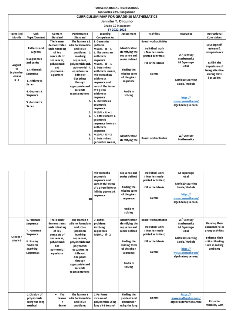 Curriculum Map For Grade-10 Mathematics Jennifer T. Oliquino | PDF ...