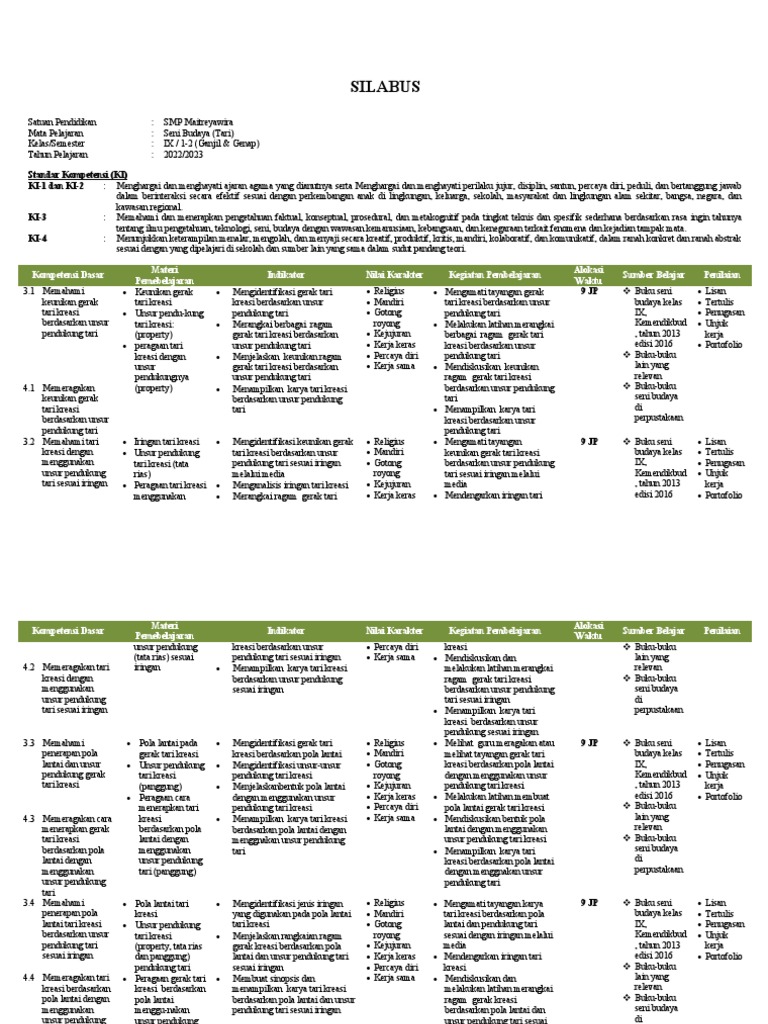 Silabus SBDP Tari 9 | PDF