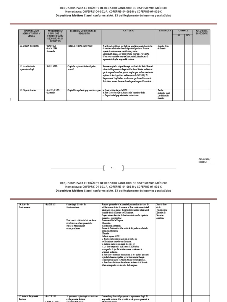 Check List Disp. Medicos Clase I | PDF | Traducciones