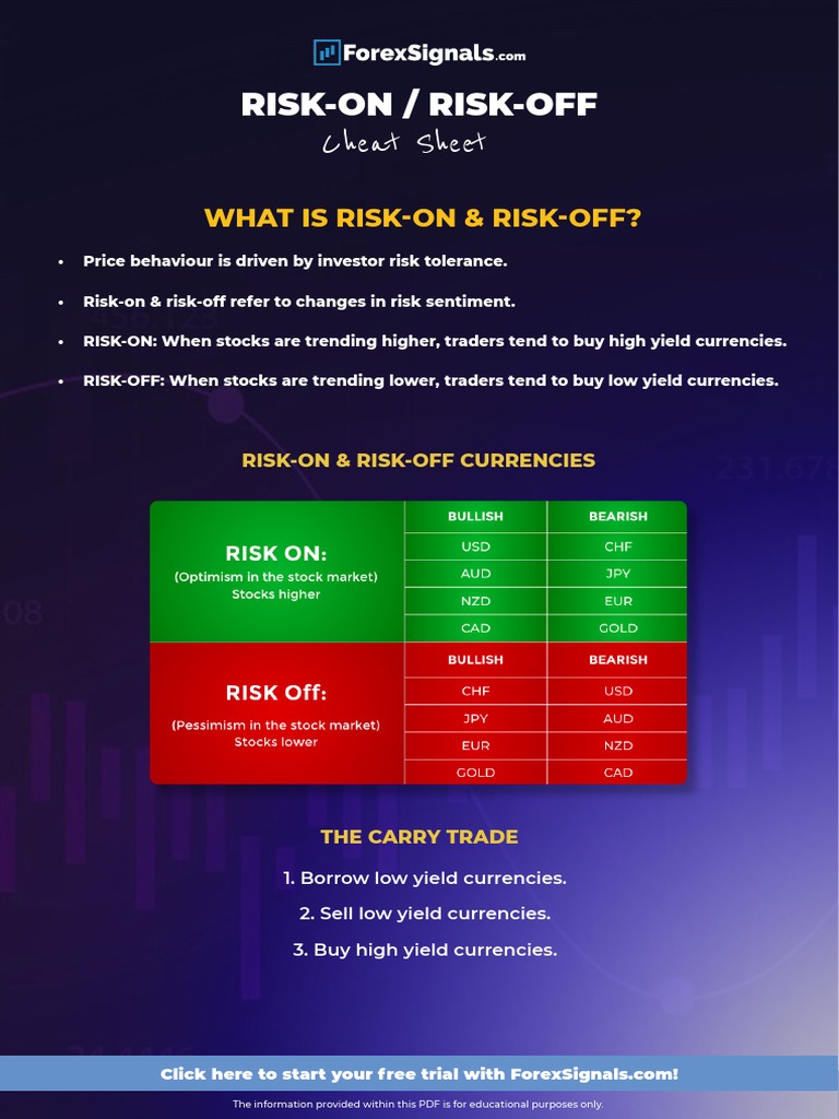 Risk-On Risk-Off Cheat Sheet | PDF