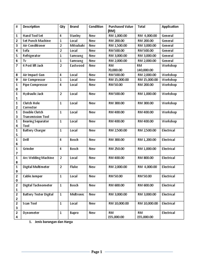 Description Qty Brand Condition Purchased Value Rm Total