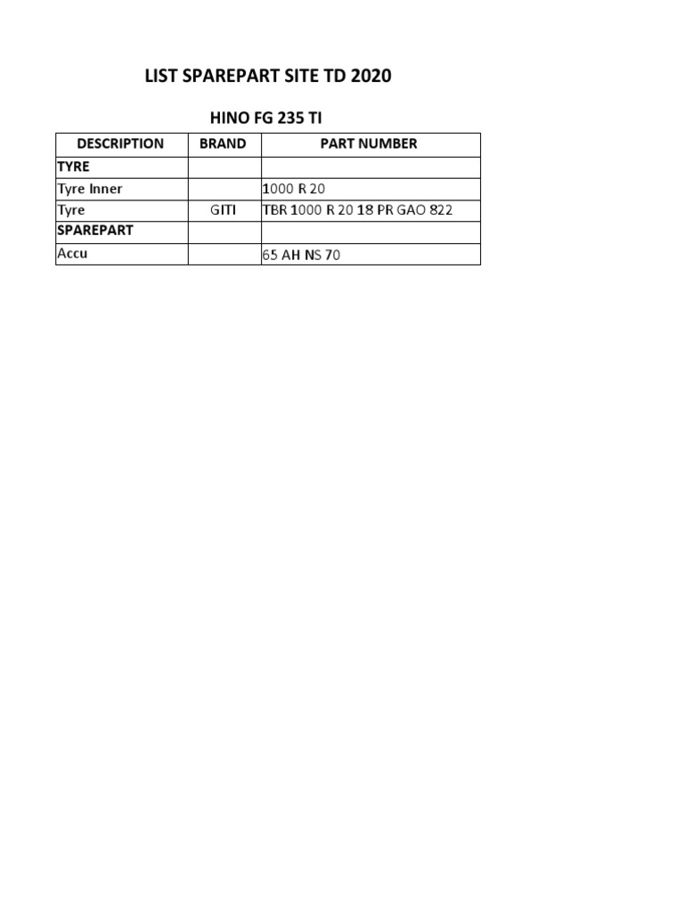List Sparepart | Download Free PDF | Valve | Axle