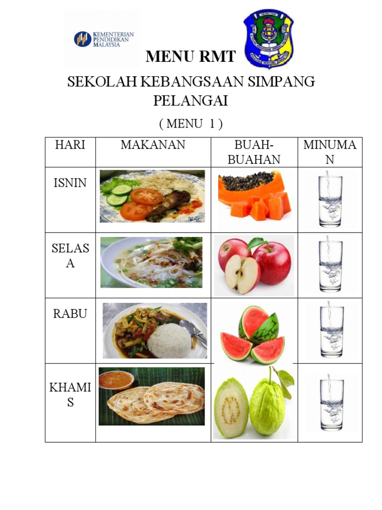 Menu RMT 1 | PDF