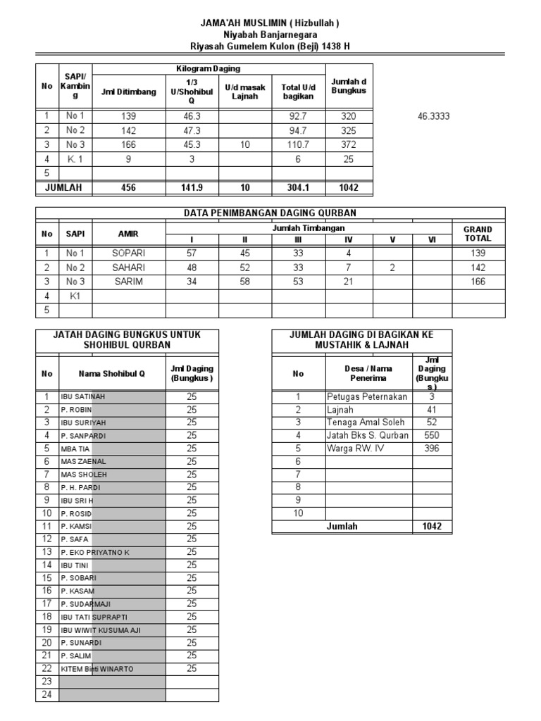 Laporan Qurban 2017 | PDF