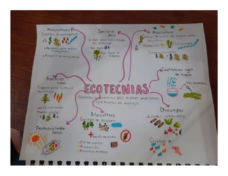 Ecotecnias | PDF