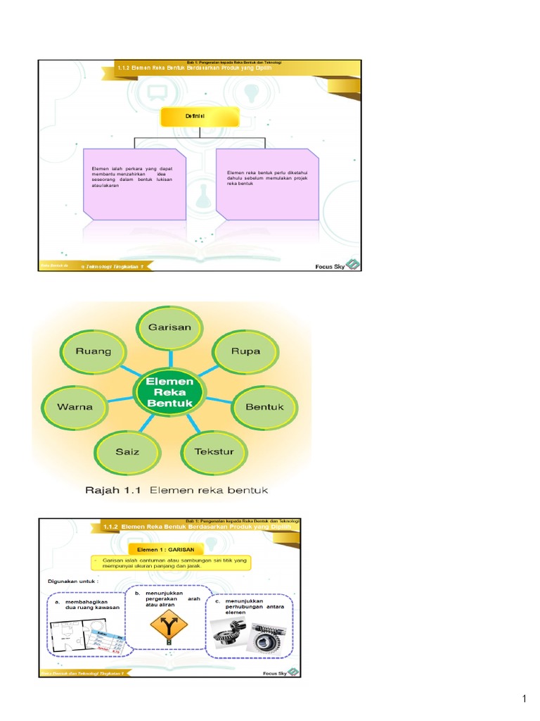 Nota (2) Bab 1 F1 | PDF